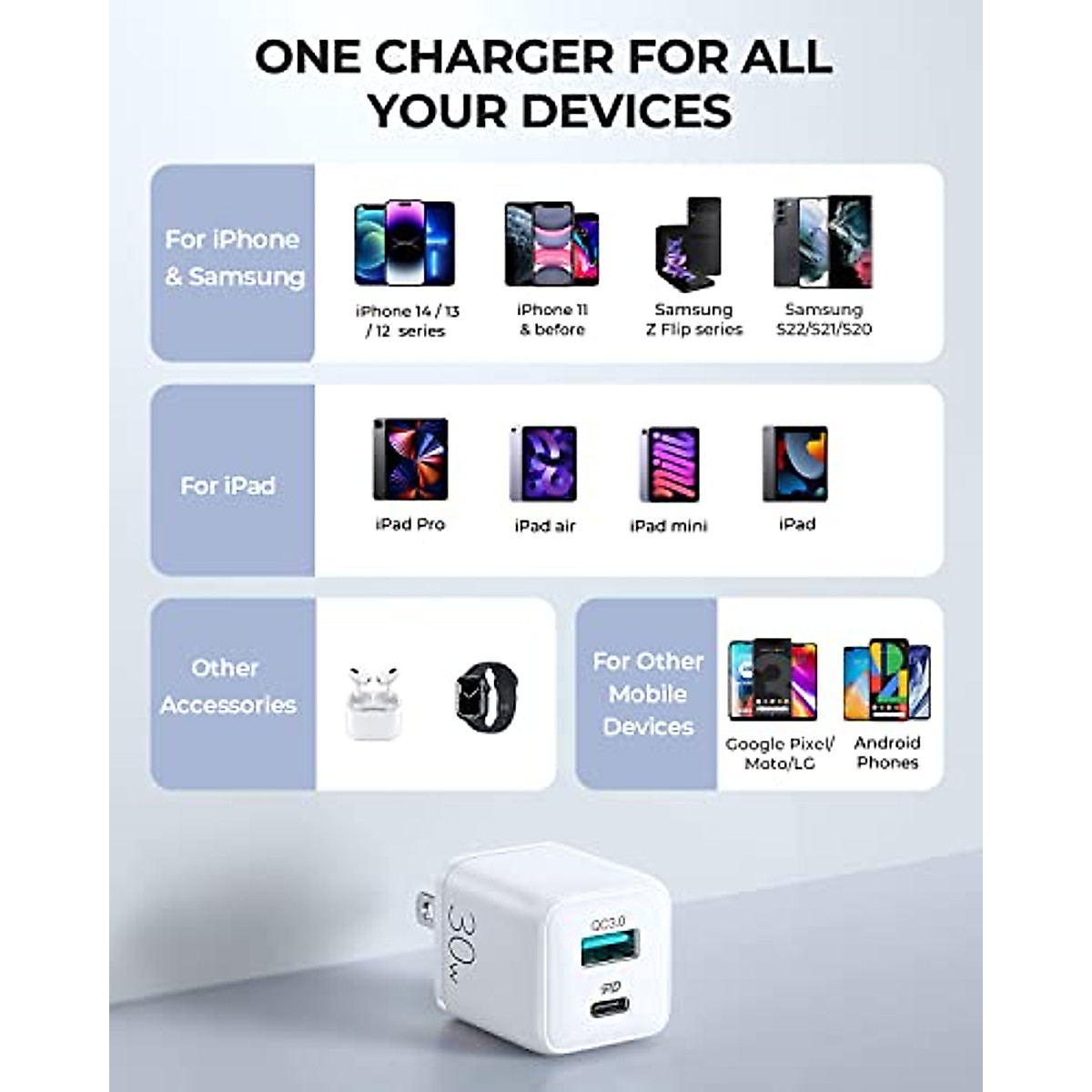 USB C Charger, 30W Mini 2-Port Fast Charger Block [PD&QC 3.0&PPS 25W] GaN+ Wall Charger Adapter Super Fast Charging for iPhone 14/14 Pro/13/12/X/XS/SE/Galaxy S22/Note 20/10+/iPad Pro/Pixel 6