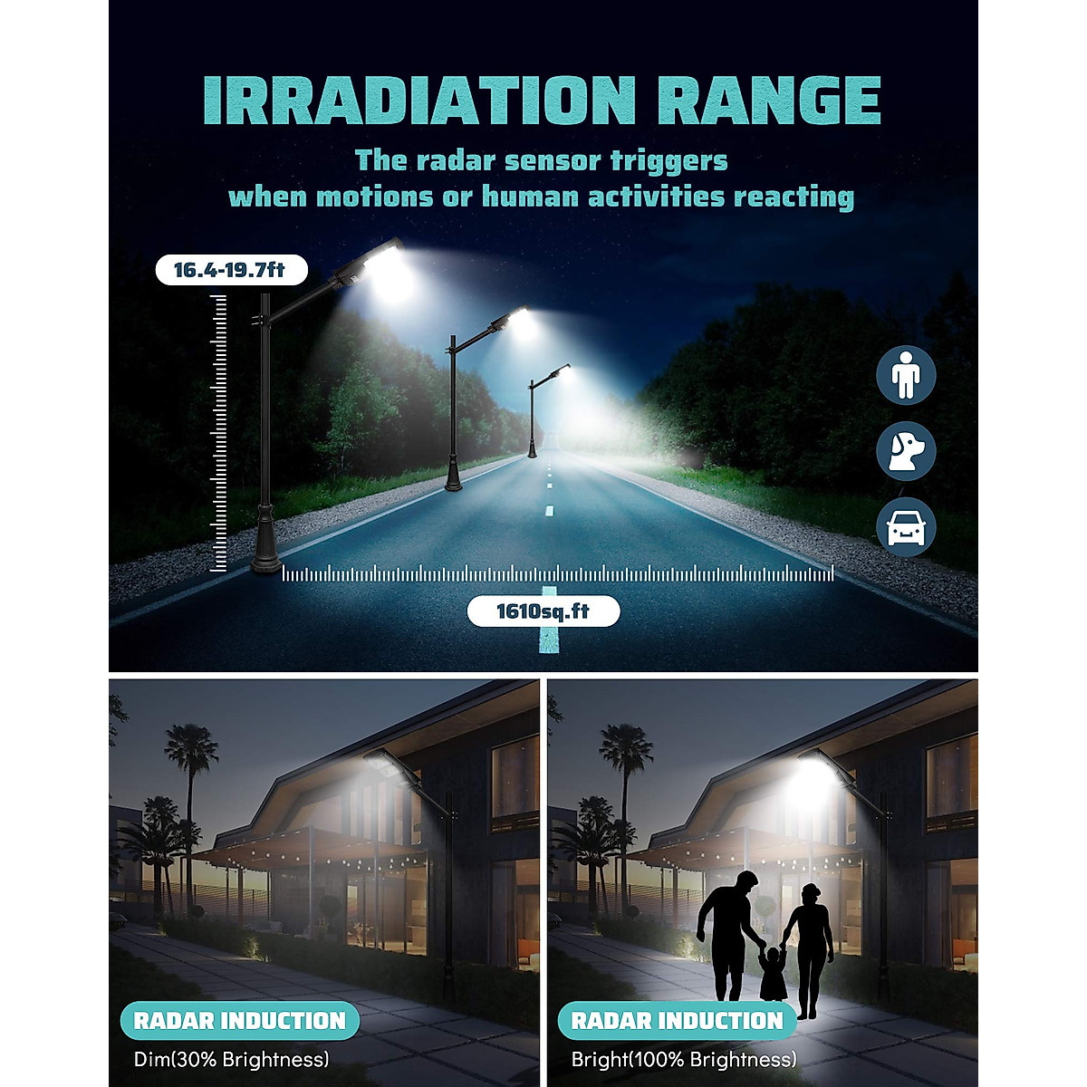Lovus Solar Street Lights Dusk to Dawn with Radar Sensor for Parking Lot, Yard, Garage