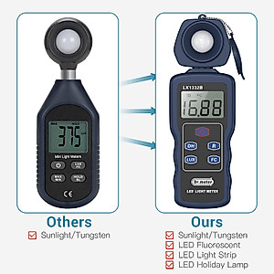 Dr.meter Professional LED Light Meter, Digital Illuminance Meter with 0-200,000 Measuring Ranges and 270 Degree Rotatable Detector