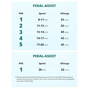 Gotrax R2 20" Folding Electric Bike with 55 Miles (Pedal-assist1) by 48V Battery, 20Mph Power by 500W, LCD Display and 5 Pedal-Assist Levels, 7-Speed & Front Shock Absorber for Off-Road Bicycle White