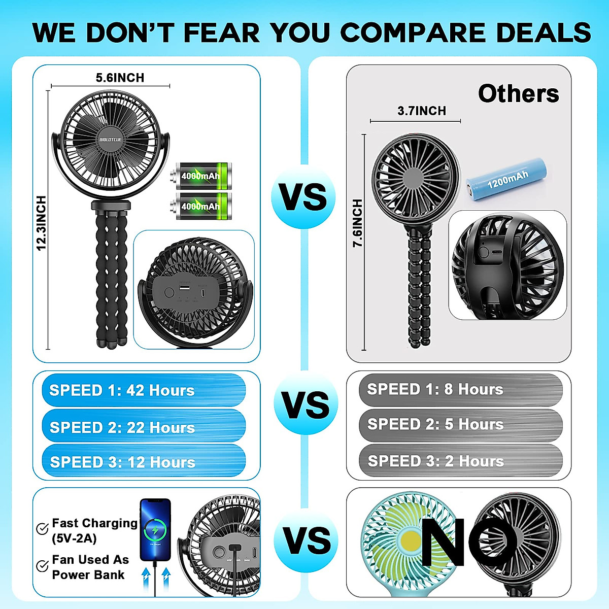 Stroller Fan, Used As Power Bank, 42Hrs 8000mAh Rechargeable Battery Operated Fan, Small Clip On Fans For Baby Stroller, Car Seat, Bed, Golf Cart, Beach, Peloton Bike, Portable Fan for Travel, Camping