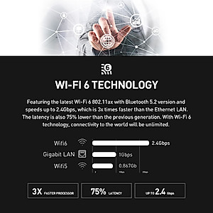 MSI Cubi N Mini PC: Intel Pentium Silver N6000, 4GB DDR4 (1x4GB) 2666MHz, 128GB SSD, WiFi 6, BT 5.2, Energy Efficient, Black, Windows 11 Pro: JSL-078US