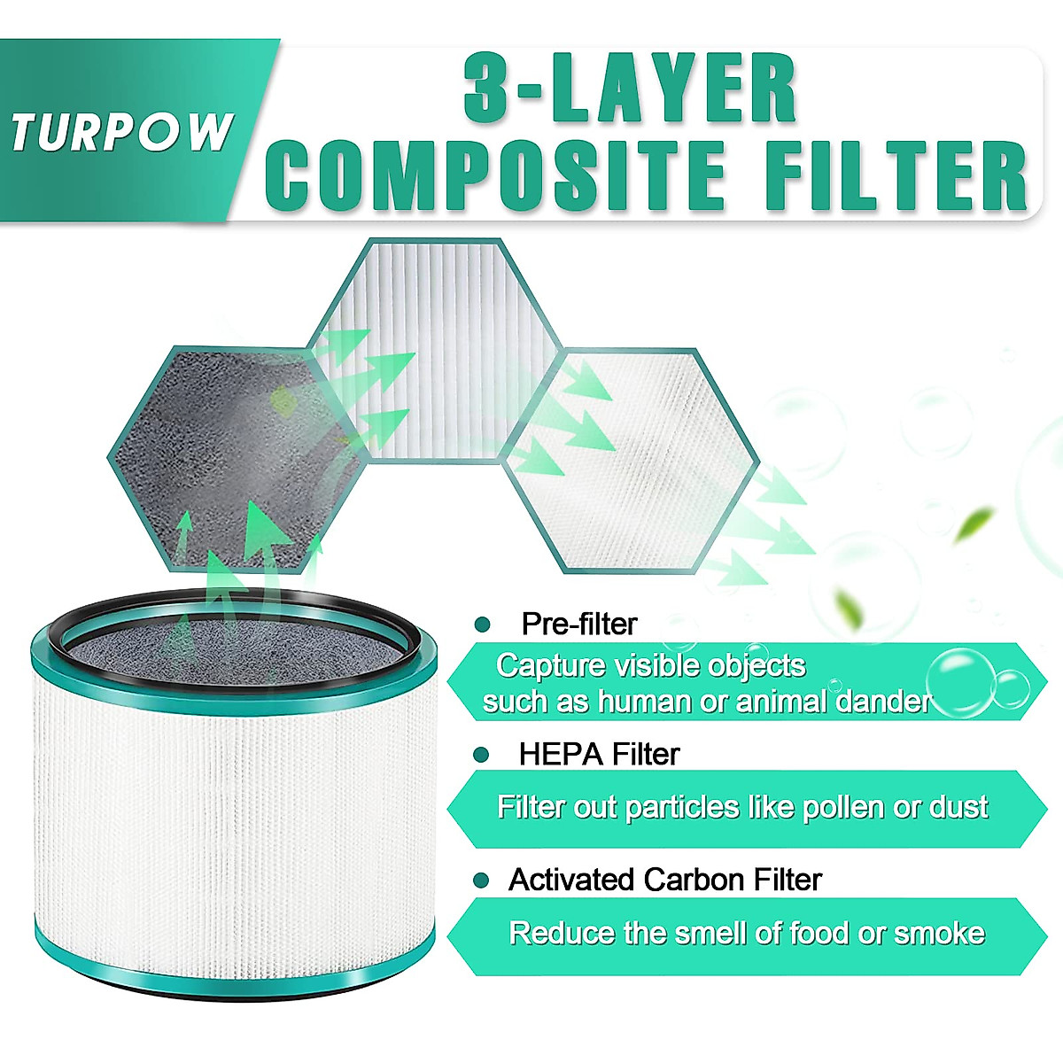 TURPOW Air Purifier Filter Replacements for Dyson HP01, HP02, HP03, DP01, DP02 Desk Purifiers, Replaces Part NO.968125-03, Compatible with Dyson Pure Hot Cool Link Fans Filter