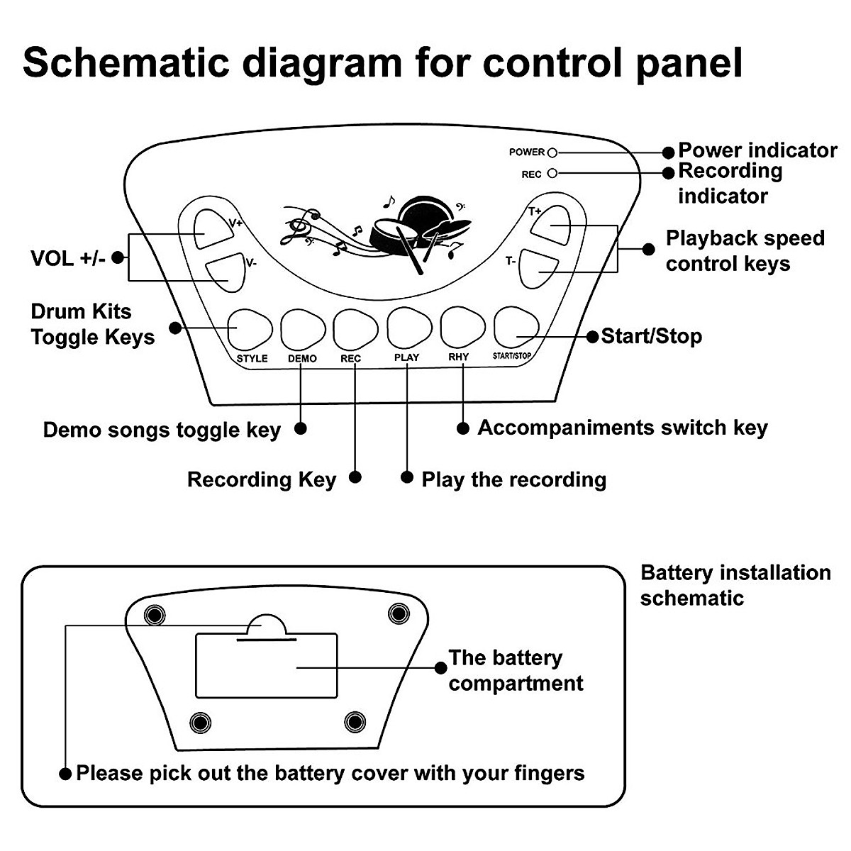 Artempo Portable Roll Up Drum Electronic Drum Pad with Drum Sticks – Foldable, USB MIDI Connection, Record Function