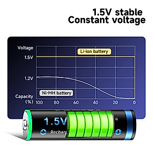 CITYORK 8 Pack Rechargeable AA Lithium Batteries with 8 Bay Charger, 8 Pack 1.5 V Rechargeable AA 3000mWh Lithium Battery with 8 Bay LCD Fast Battery Charger