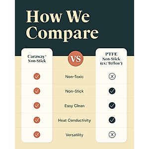 Caraway Petite Cooker - 2 Qt Ceramic Coated Pot - Free From Forever Chemicals - Perfect for Rice, Grains, or Sauces - Navy