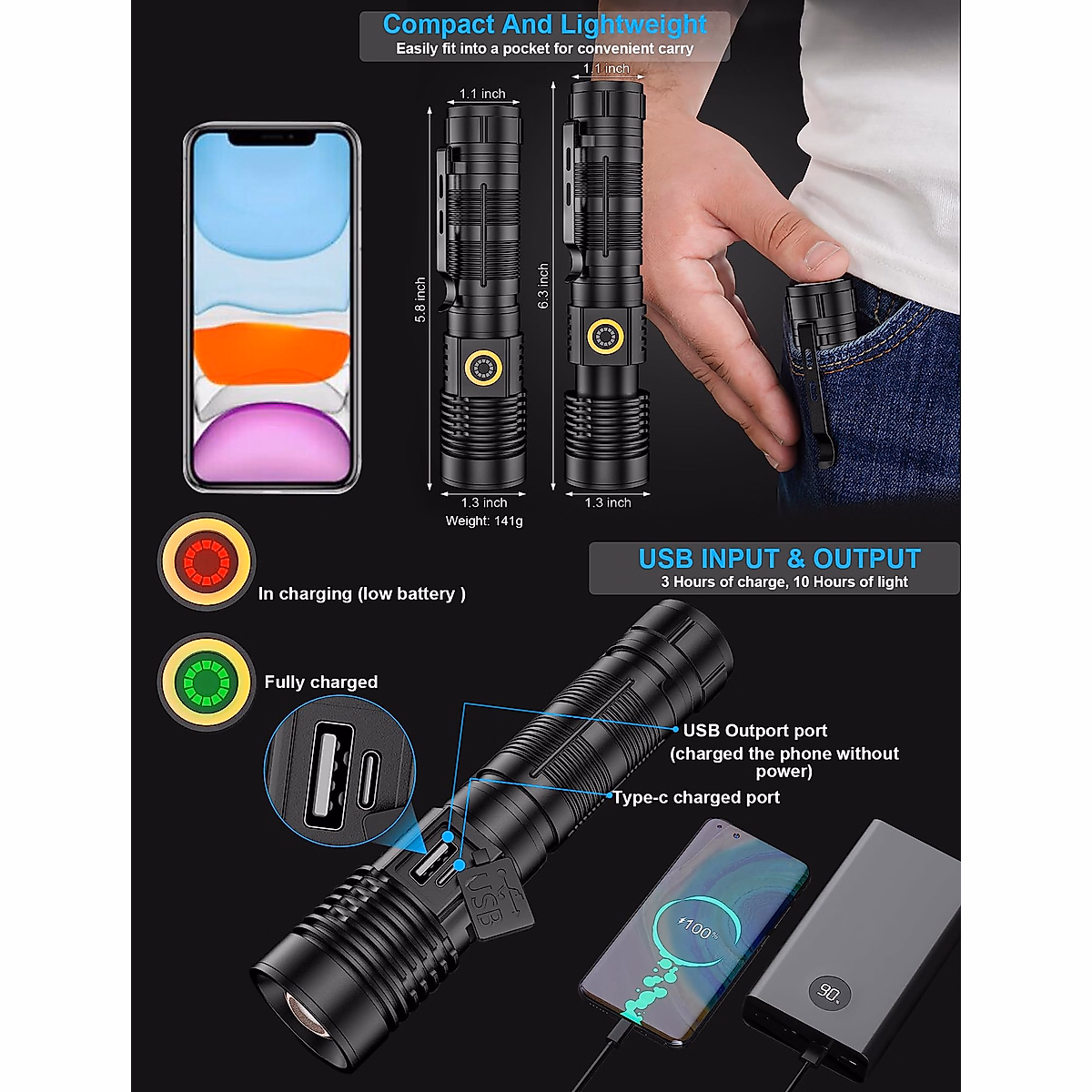 Flashlights High Lumens Rechargeable(Battery Included), 20000 Lumens Super Bright Powerful Small Magnetic Flashlight, 6 Mode, Zoomable, Waterproof, Handheld Flashlight for Camping Hiking Emergency