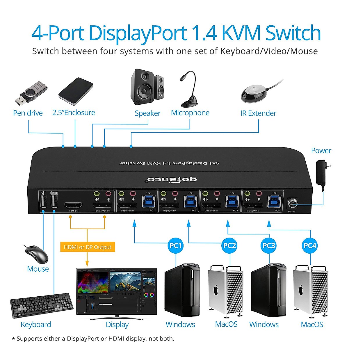 gofanco 4 Port 4K 60HZ DisplayPort KVM Switch with USB 3.0 – DisplayPort 1.4, 4K @60Hz 4:4:4, HDR, HDCP 2.2/1.4, USB Keyboard/Mouse, USB 3.0 Hub, MIC in, Stereo Out, IR Remote, Hotkeys (KVMDP-4P)