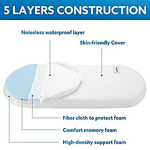 Pro Goleem Bassinet Mattress, Oval Bassinet Mattress Pad, Waterproof Cradle Mattress, Memory Foam Moses Basket Mattress, 15’’x30’’