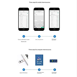 MAKIVI 4G LTE Router Wireless USB Dongle Mobile Broadband 150Mbps Modem Stick USB WiFi Adapter Wireless Network Card