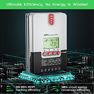30A MPPT Solar Charge Controller, Bateria Power12V/24V DC Input Negative Ground Controller Auto Parameter Adjustable LCD Display Solar Panel Regulator fit for Gel Sealed Flooded and Lithium Battery