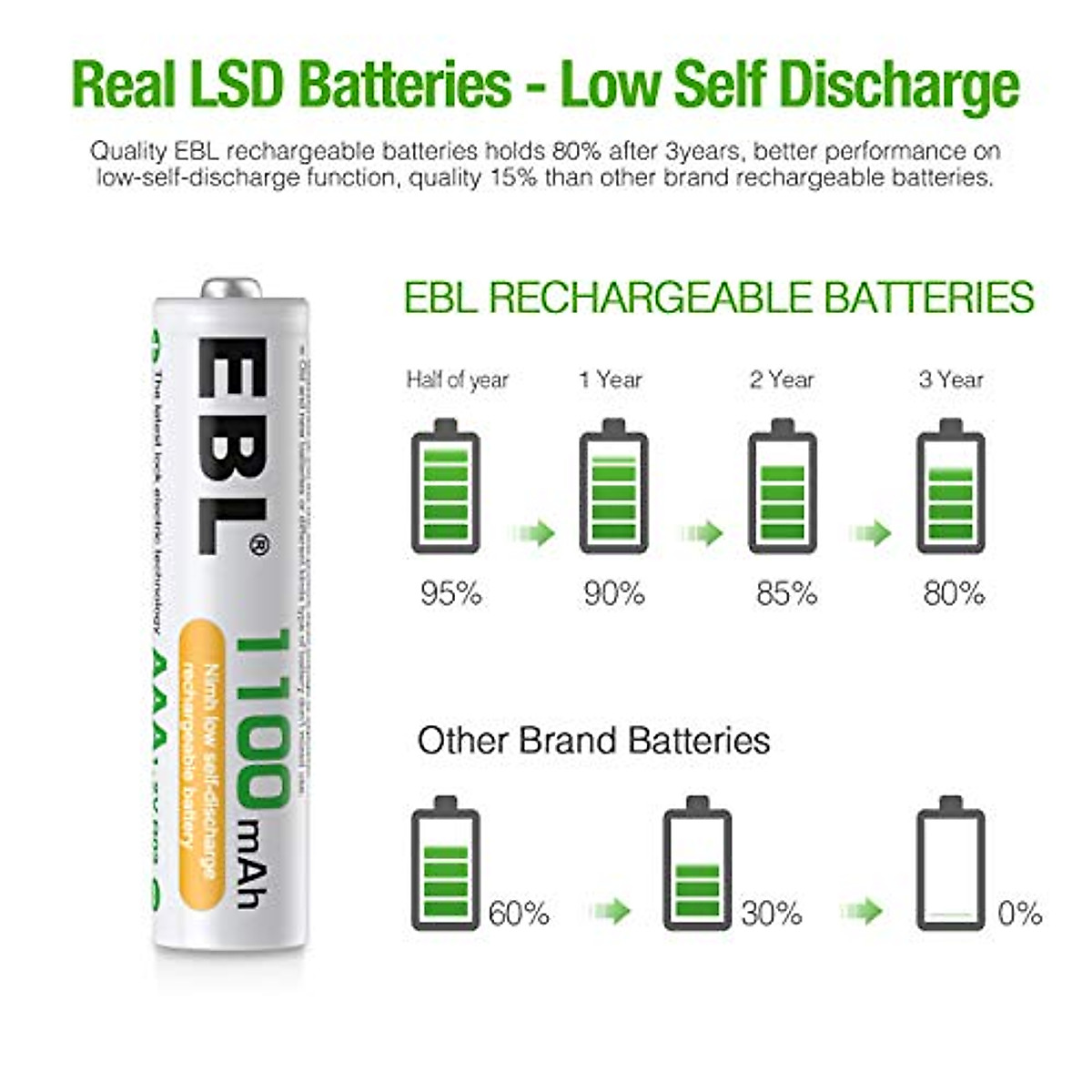 EBL 8 Pack AAA Ni-MH Rechargeable Batteries AAA Batteries ProCyco Technology (Typical 1100mAh, Minimum 1000mAh)