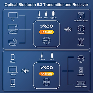 YMOO Optical Bluetooth 5.3 Transmitter Receiver for Speaker/TV/Bluetooth Headphones, 3.5mm Jack AUX Bluetooth Audio Adapter for Airplane, AptX Low Latency,130ft Range for Tablet/Smartphone,Dual Link