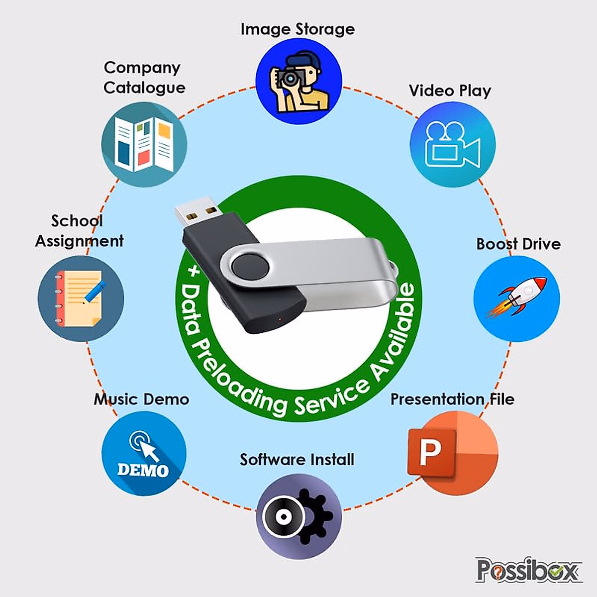 Possibox Custom Swivel USB Flash Drive 4GB Promotional Product Personalized with Your Logo - Bulk USB 2.0 - Customizable 50 Pack