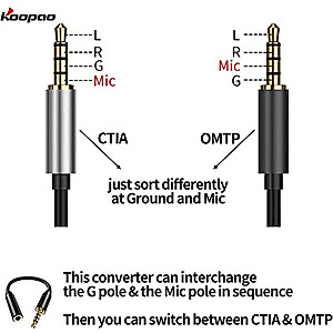 KOOPAO (1 Pack 3.5mm Audio Converter,3.5mm Male to Female Auxiliary Stereo Audio Headphone Jack AUX Adapter [4-Conductor TRRS] for iPhone, Smartphones, Tablets, Speakers, Microphone & Card Readers