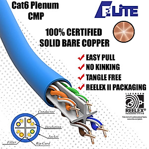 Elite Cat6e Plenum Cable 600MHz, 1000ft, 23AWG, UTP, Solid Pure Copper, UL Listed, UL-LP Certification, High Performance PoE, w/Spline-Noise Reducing, Easy Pull - Reelex II Box, Bulk Ethernet, White