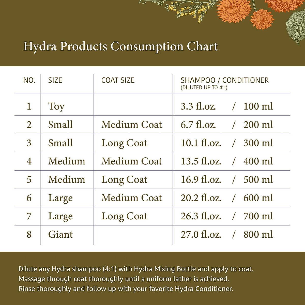 Hydra Senses Serenity Shampoo for Dogs and Cats, Hydration Shampoo for Pets, Pet Wash for All Breeds, Promotes a Soft and Shiny Coat