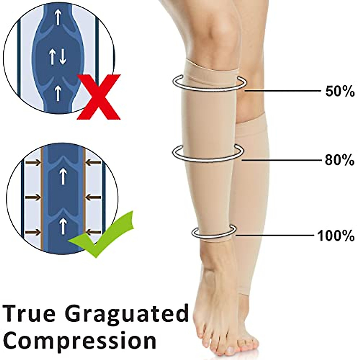 Ailaka 1 Pair Compression Calf Sleeves for Women & Men, 20-30 mmHg Graduated Support Footless Compression Socks for Varicose Veins, Shin Splints, Edema, Recovery, Maternity, Running, Travel