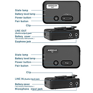 AODELAN Wireless Microphone Lavalier System with 2 Transmitters, 1 Receiver, for Cameras, Camcorders, iOS, Android Smartphones, YouTube Facebook Vlogging