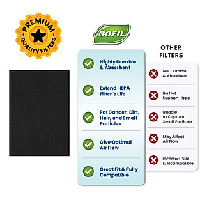 GOFIL 8 Pack Replacement Filters Includes 8 Carbon Pre-filters Compatible with Air Purifier Model HPA094/HPA100/HPA101/HPA104/HPA105/HA106