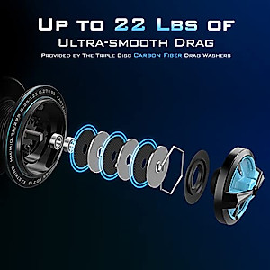 KastKing Spartacus II Spinning Reel, Size 3000 Fishing Reel, IPX5 Waterproof Rating,Spindrift