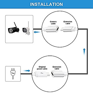 Sumind 4 Pack 10 ft/ 3 Meter Micro USB Extension Cable Male to Female Extender Cord Compatible with Wireless Security Camera Flat Power Cable, Cable Clips Included (White)