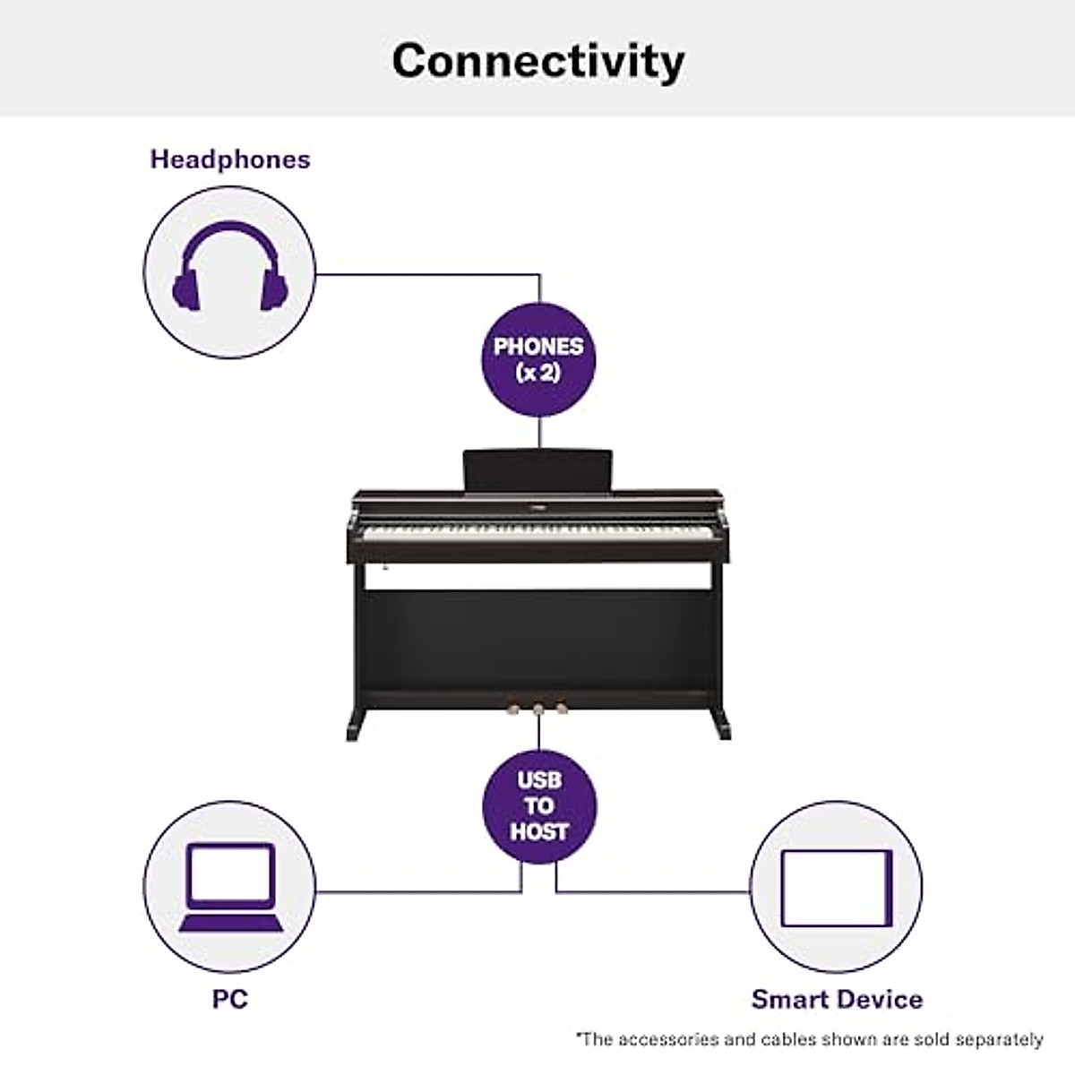 Yamaha, 88-Key Digital Pianos-Home (YDP165B)