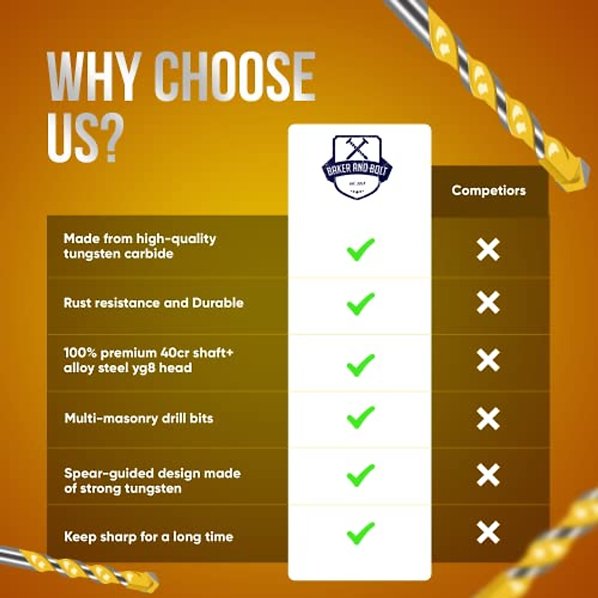 Baker and Bolt Masonry Drill Bit Set, 5 Pcs Concrete Drill Bit Set, for Ceramic Tile Brick Wood Plastic Cement. Impact Ready. Tungsten Carbide Tips 5.12'' Long, Sizes 3/16, 1/4, 5/16, 3/8, 1/2.