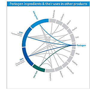 Periogen Complete Oral Health Rinse (Hint of Mint) - The Only Product in The World Clinically Proven to Reduce Dental Tartar Buidup