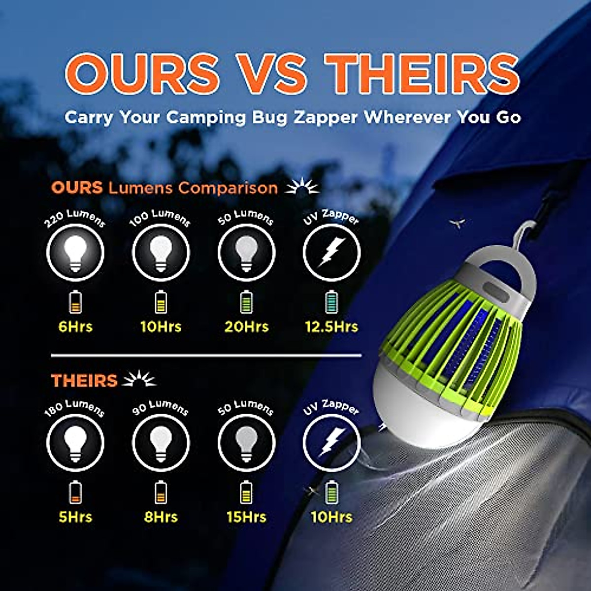 Zapout Camping Lantern Bug Buster Bulb Zapper Tent Light Portable Led and Emergency Lamp with Waterproof Mosquito Repellent Fly Killer USB 2000mAh Rechargeable Battery for Outdoor (Lime Green)