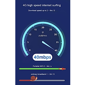 4G LTE USB Wireless Router with SIM Card Slot, High Speed Portable Mini WiFi Hotspot Devices