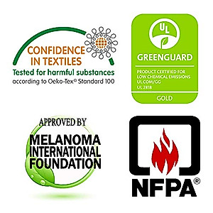 Keystone Fabrics E70.88.60 Premium Outdoor Sun Shade, 8' Wide x 8' Drop, Kona