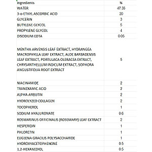 Lupure Professional Vitamin C Face Serum 20%, Anti Aging Facial Super Vit C Serum with Hyaluronic Acid & Vitamin E for Dark Spots, Skin Care, Christmas Gift & Stocking Stuffers | 1 Fl. Oz