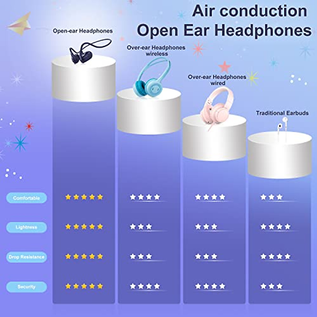 Friencity Kids Headphones, Child-Friendly Open Ear Wireless Headphones, 13g Ultra-Light Portable Latest Bluetooth 5.3 Headset w/Mic for Anybody, Comfort Perfect for Sports Study Kindle Phone Tablet