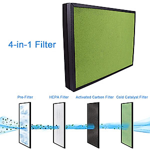 1-Pack 4-in-1 Replacement Filter Compatible with HSP002 Smart True HEPA Air Purifier 2.0. Compare to Part HF02