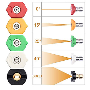 Pressure Washer Turbo Tip 3000PSI Turbo Nozzle Kit 360° Rotating Presure Washer Turbo Nozzles 1/4'' Quick Connect with 5 Nozzle Tips Kit Multiple Degrees(0, 15, 25, 40,Soap) 3.0 GPM 3.0 Orifice