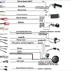 DOMINTY 48-72V 2000W Electric Bicycle Brushless Speed Motor Controller for Electric Scooter e-Bike ATV Go Kart Tricycle Moped