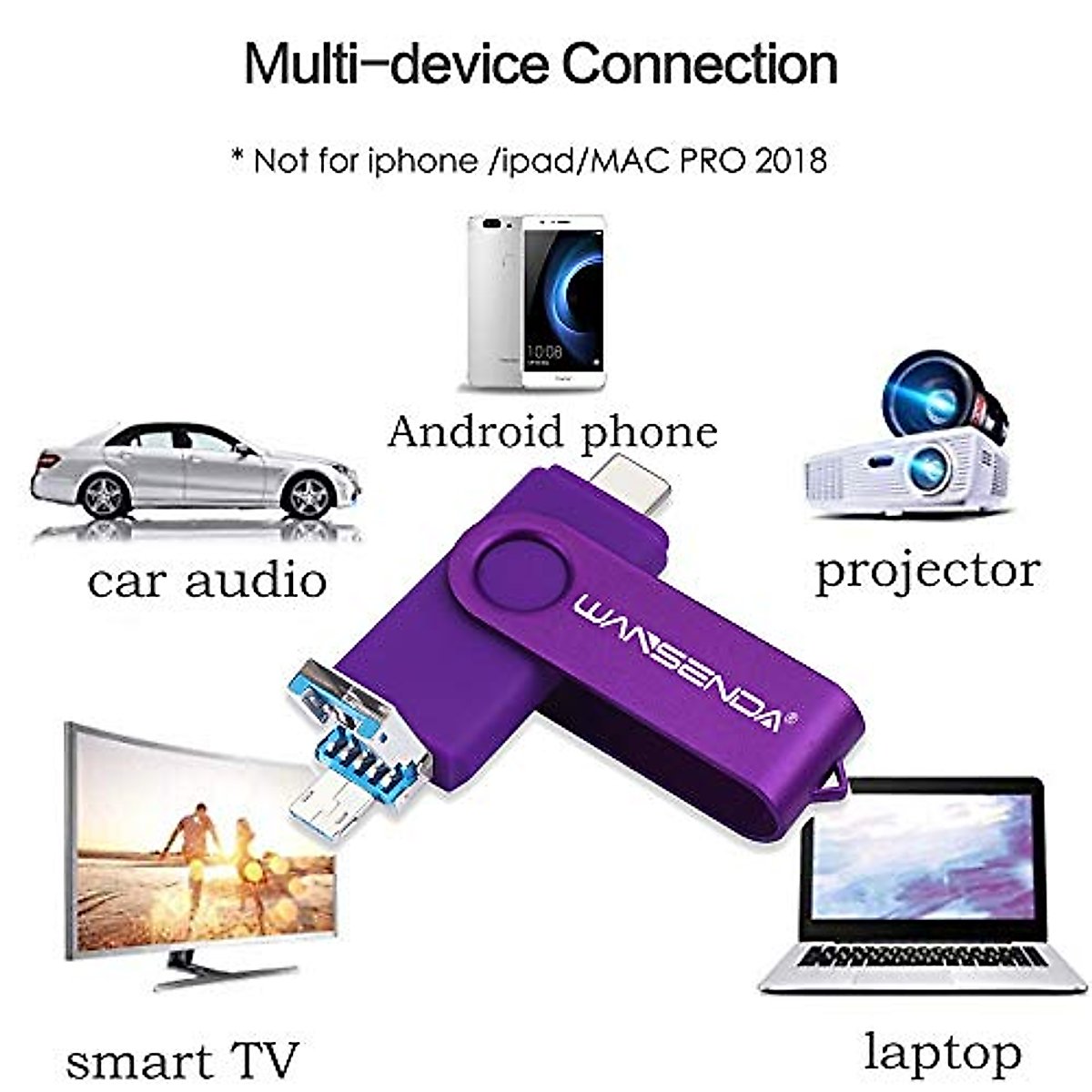Wansenda 3 in 1 USB 3.0 Flash Drive 256GB, Type-C Type-A & Micro USB Thumb Drive, Photo Memory Stick for Android Devices/PC/Tablet/Mac (256GB, Purple)