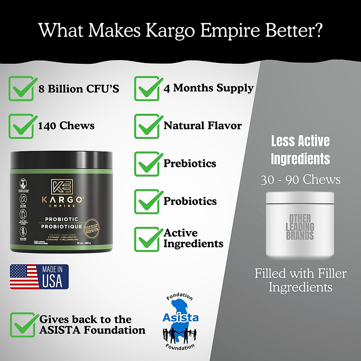 Kargo Empire Probiotic Dog Supplement – Supports Digestion & Healthy Immune System – Helps with Gut Health, Itchy Skin, Seasonal Allergies, and Yeast – 4 Billion CFU’s/2 Chews – 140 Soft Chews