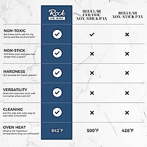 Rockurwok 6 Pcs Ceramic Nonstick Cookware Set, Durable Pots and Pans Set, Inducton, Dishwasher & Ovens Safe, Free of PFAS & PTFE, Sapphire Blue