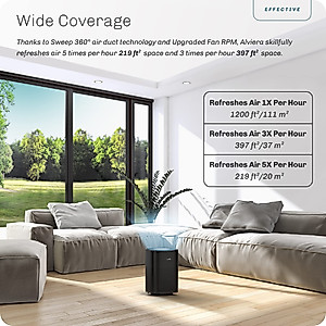 Hynik Alviera Air Purifiers for Bedroom, w/ H13 True HEPA Filter for Smoke Pollen Dander Hair Smell, 24db Filtration System (Tourmaline Black)