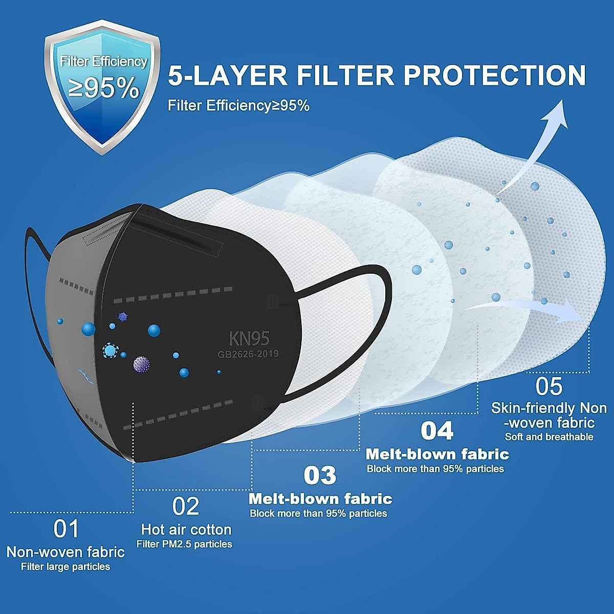 OPECTICID KN95 Face Mask 60 PCS, KN95 Masks Black Individually Wrapped Breathable 5-Layer Filter Efficiency≥95% Certified Disposable Face Masks