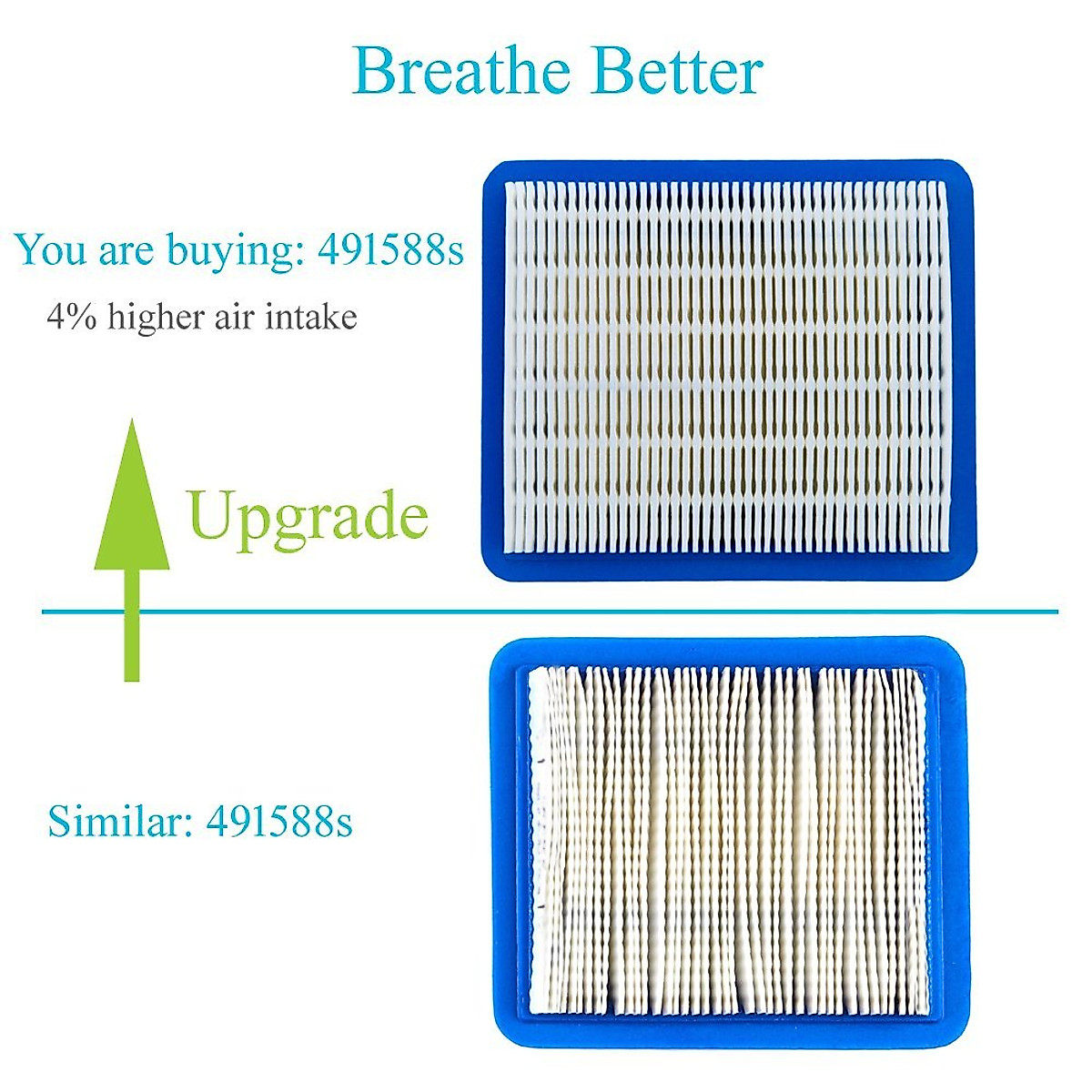 Ewillownm Compatible with 491588s Air Filter with Pre Filter Briggs and Stratton 491588 Toro 20332 Craftsman 3364
