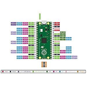 Raspberry Pi Pico