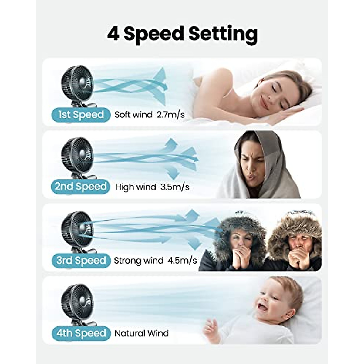 Gaiatop Baby Stroller Fan, 4000mAh Oscillating Mini Portable Fan with Lights, 4 Speeds Battery Operated 360° Rotate Flexible Tripod Small Clip On Fan Handheld Desk Fan for Car Seat Crib Travel Black