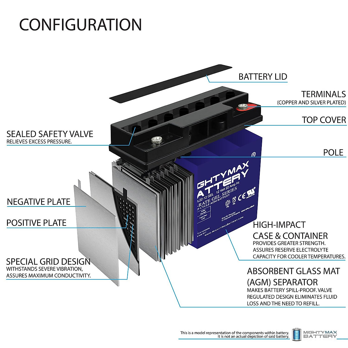 Mighty Max Battery 12V 22Ah GEL Battery for Motorino Hti Electric Scooter - 4 Pack