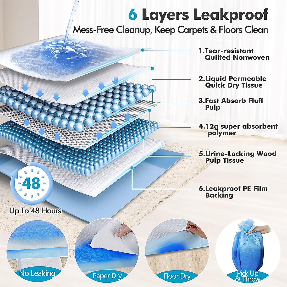 Gimars 4XL 36"x36" Thicken Heavy Absorbency Dog Pad Extra Large- Jumbo Disposable Polymer Quick Dry No Leaking Pee Pads for Dogs, Cats, Rabbits Pets 30 Counts