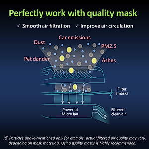 JKKL PuriCurrent, Black & White 4-Speed Bundle set. Breath easy. Clip on Mask and Get More Ventilating & Filtered Fresh Air. No Extra Accessories Required. Save money.