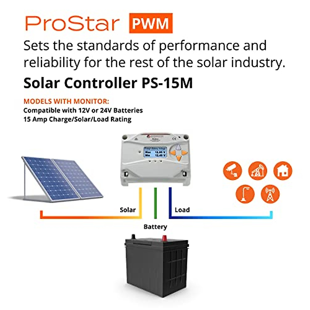 Morningstar Prostar 15A PWM Solar Charge Controller 12V/24V Batteries, Solar Panel Controller Battery Controller Solar Controller 12V 24V, Charge Controller for Solar Panels with Display