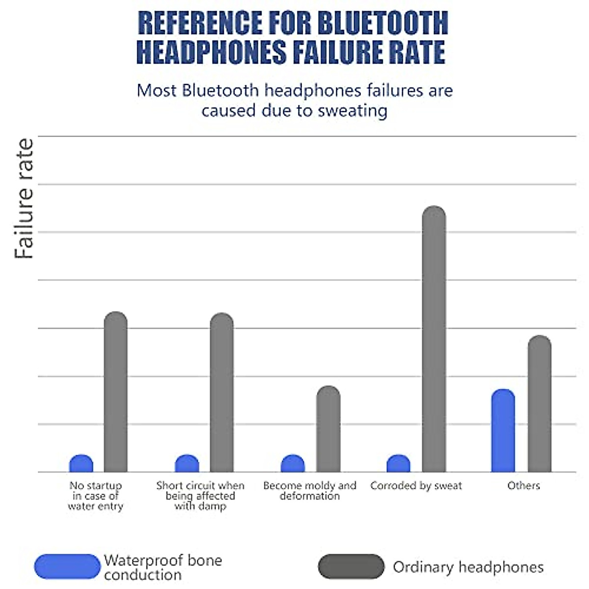 eKudgel Bone Conduction Headphones Bluetooth Wireless Open Ear Headset with 32GB MP3 Sweat Resistant for Running